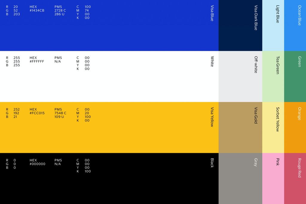 Visa's new logo has a clever hidden meaning | Creative Bloq