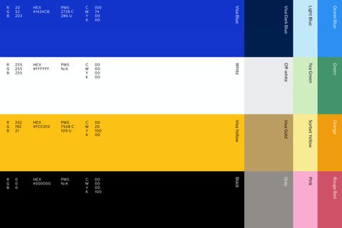 Visa's new logo has a clever hidden meaning | Creative Bloq