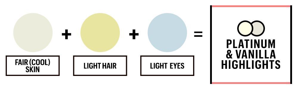 What Color Highlights to Choose - How to Pick Color of Dye Highlights ...