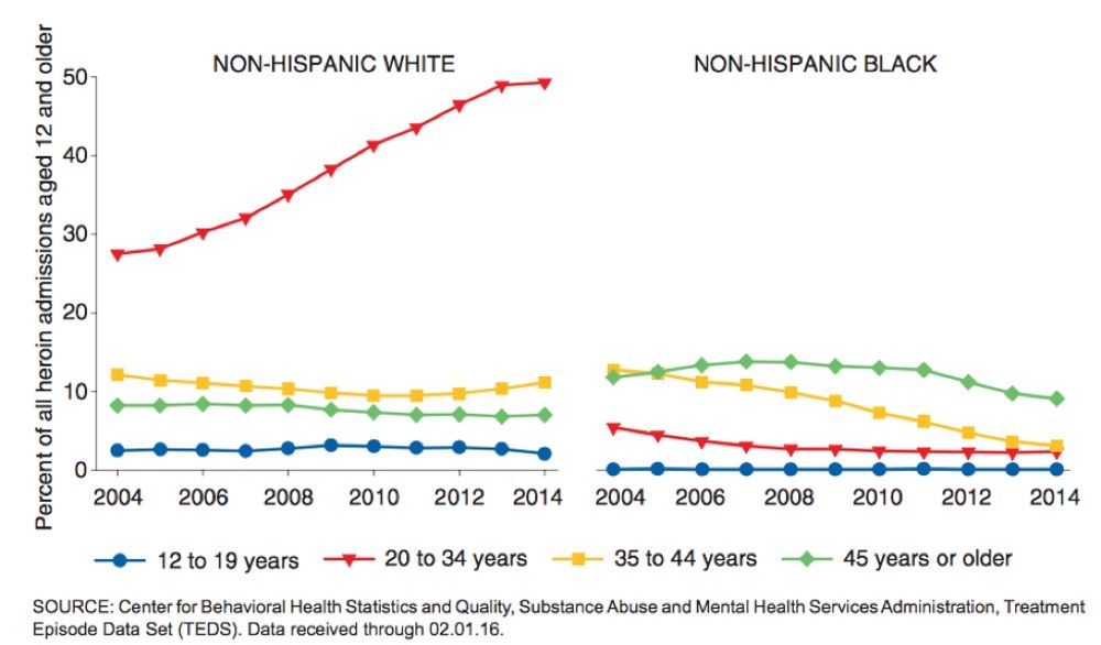 How Bad the Opioid Epidemic Really Is in 6 Simple Charts | Live Science