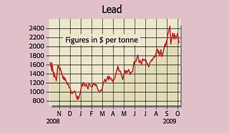 The days of cheap lead are over | MoneyWeek