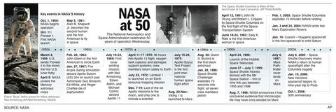 50 Years in Space: NASA's Roadmap to 2058 | Space