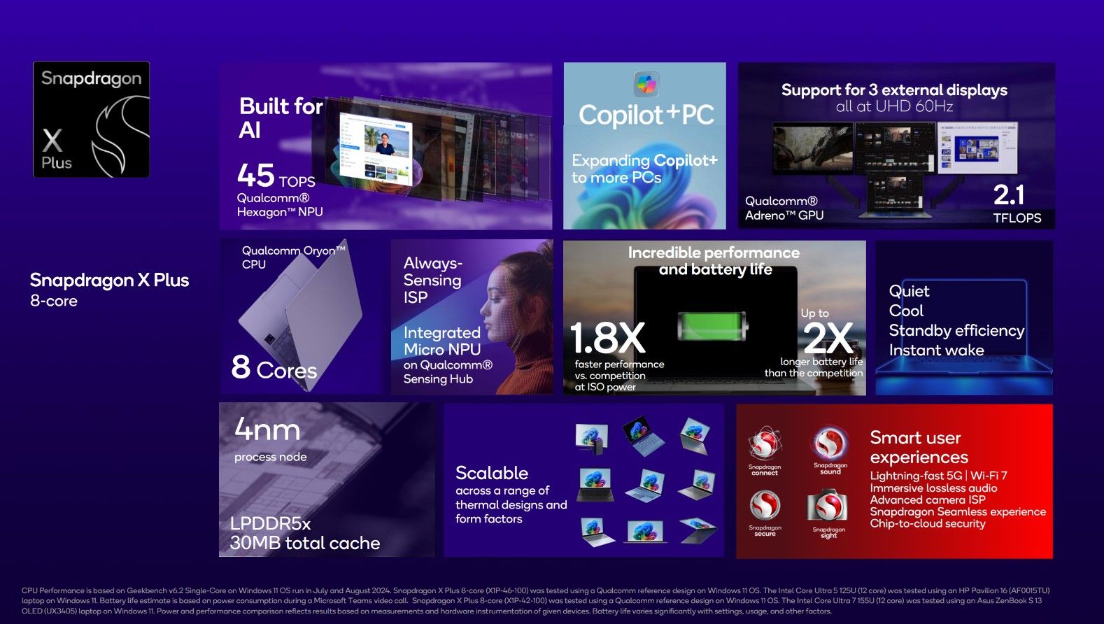 Qualcomm unveils new 8-Core Snapdragon X Plus chip built for more ... Qualcomm unveils new 8-Core Snapdragon X Plus chip built for more ...