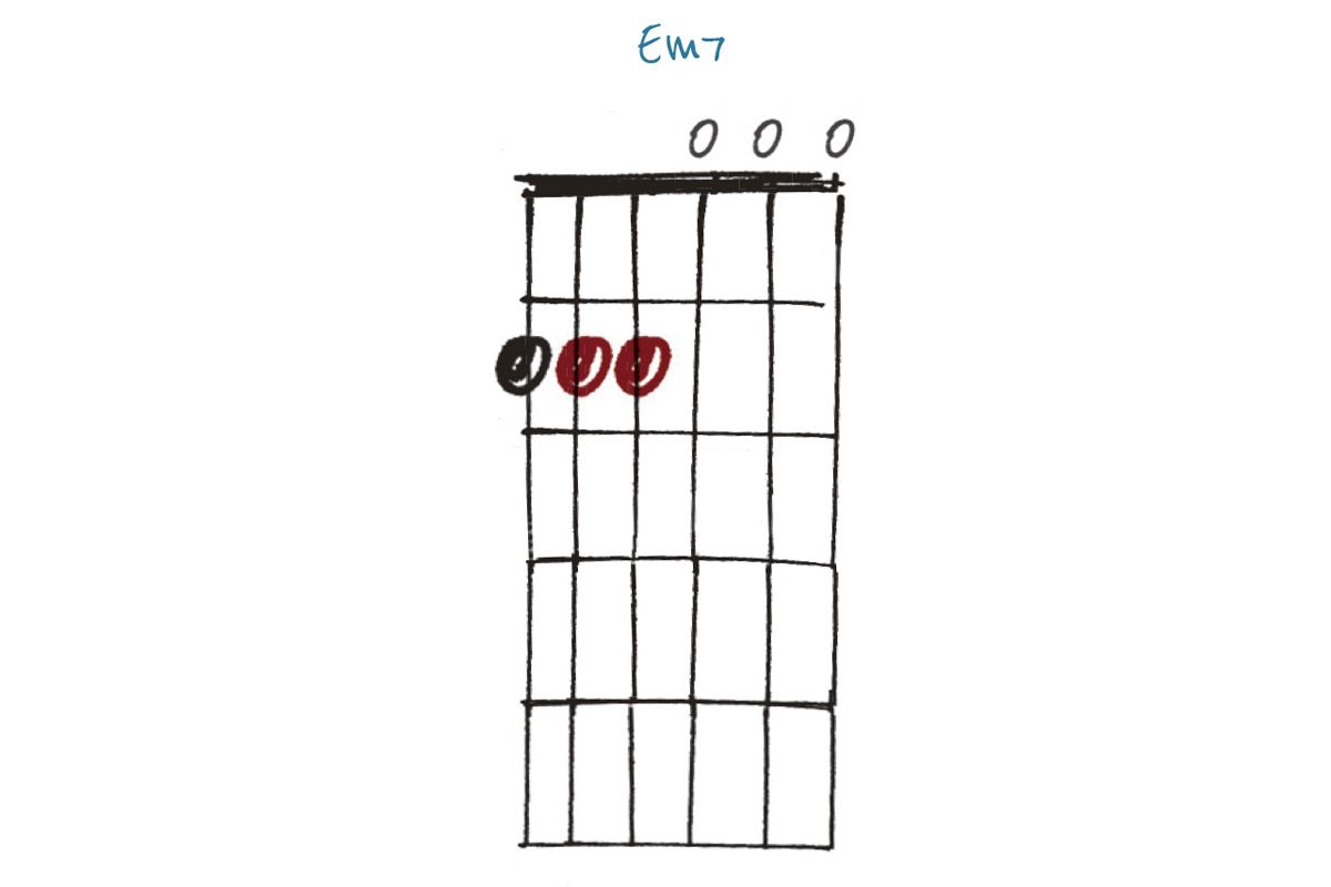 30 open tuning chords you need to know | Guitar World