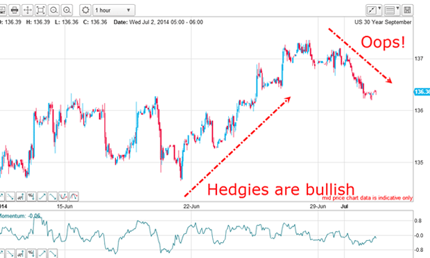 Do you think like a successful trader? | MoneyWeek