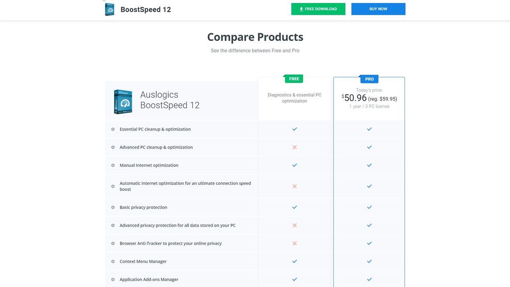 Auslogics BoostSpeed 12 review | TechRadar