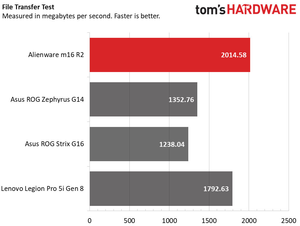 Alienware m16 R2 review: Now more mainstream | Tom's Hardware