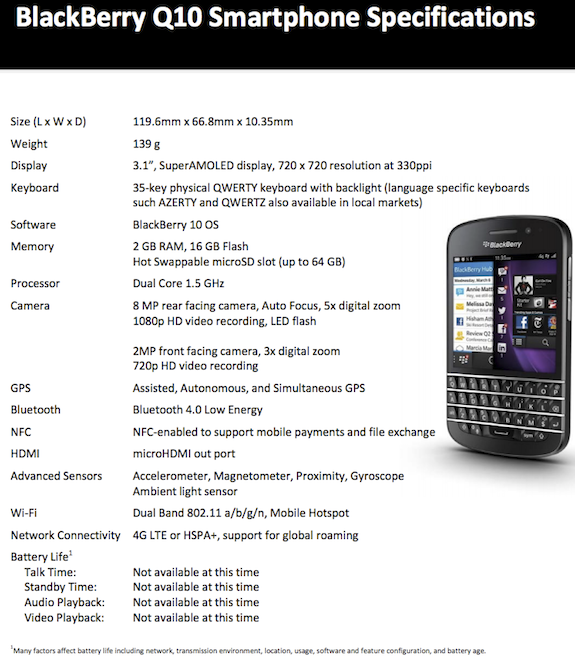 A Brief Look at the Technical Specs of BlackBerry Z10, Q10 | Tom's Hardware