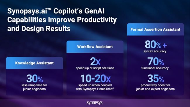 Synopsys adds generative AI for chip development with Synopsys.ai ...
