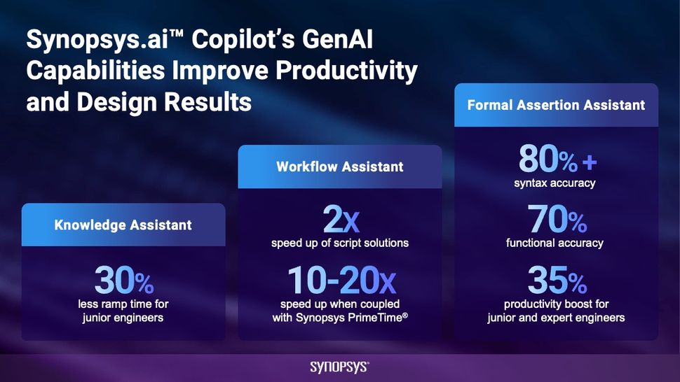 Synopsys adds generative AI for chip development with Synopsys.ai ...