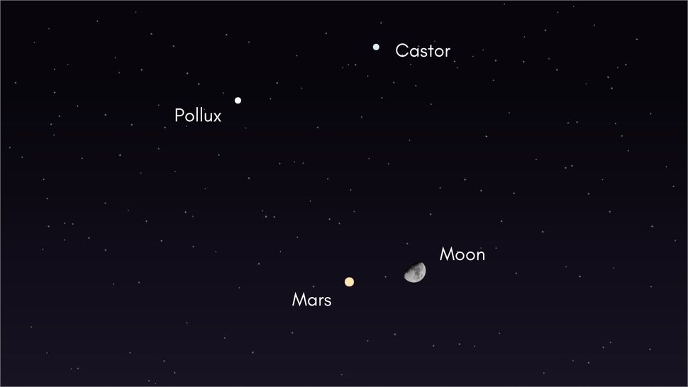 See the moon cozy up to a fading Mars tonight (March 8) | Space