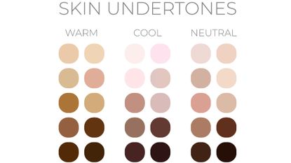 Foundation shade finder: How to find the perfect shade online | GoodtoKnow