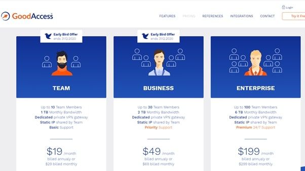 GoodAccess business VPN review | TechRadar
