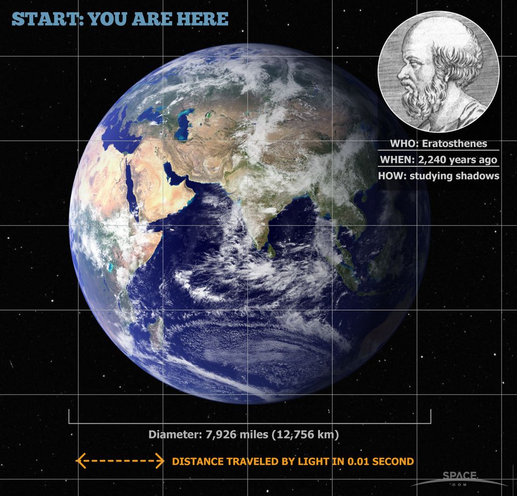 The Origin, History, Evolution & Future of the Universe | Space