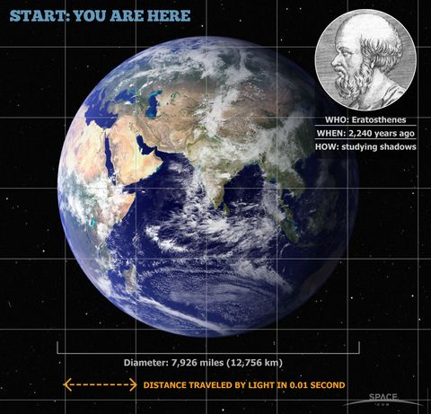 The Origin, History, Evolution & Future of the Universe | Space