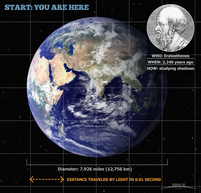 The Origin, History, Evolution & Future of the Universe | Space