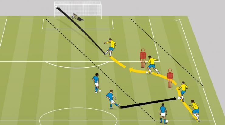Score goals from the wing | FourFourTwo