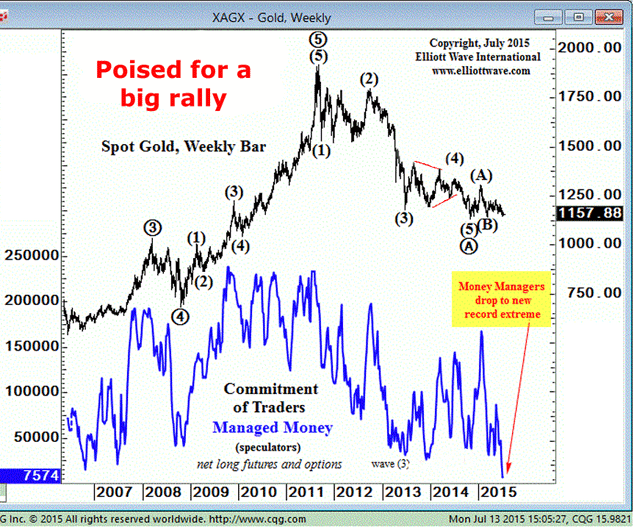 Great traders don’t look back, but ahead to the next trade | MoneyWeek