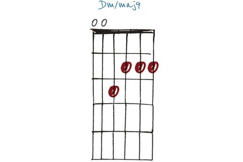 30 open tuning chords you need to know | Guitar World