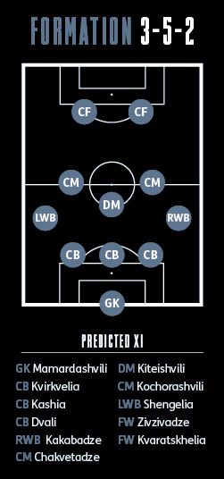 Georgia Euro 2024 squad: Willy Sagnol's full team | FourFourTwo