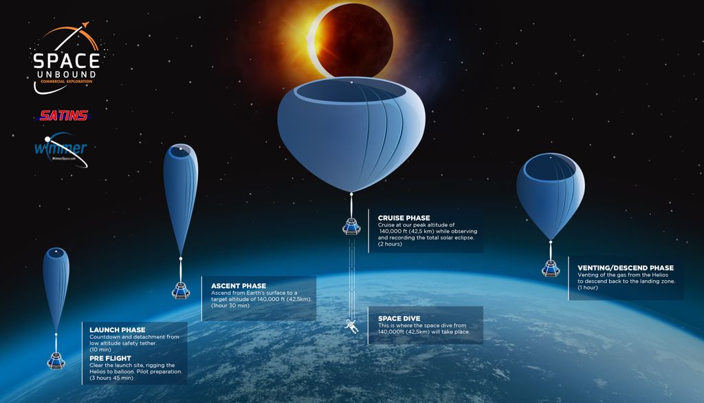 Company to Launch Crewed 2017 Solar Eclipse Balloon Flight, High ...