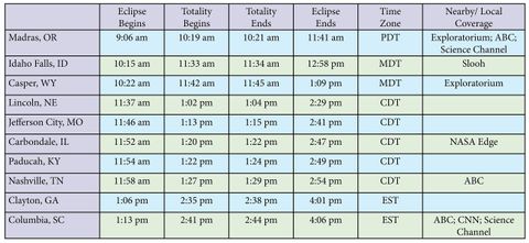 Solar eclipse 2017 live stream: watch the rare total solar eclipse ...