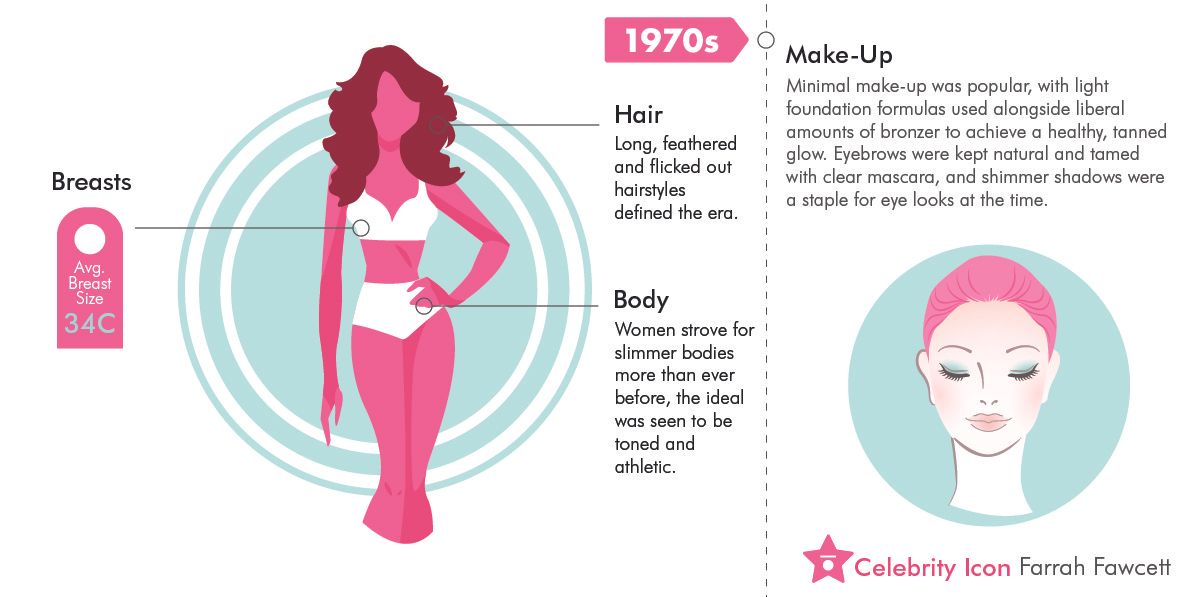 Here's How Popular Beauty Trends Have Changed Over The Decades | Marie ...