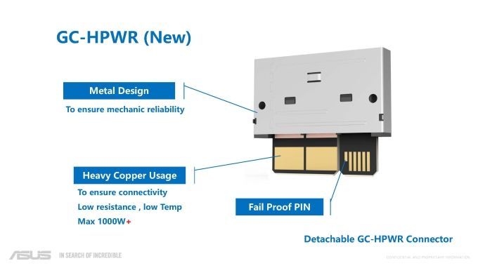 Asus GPU power connector delivers 1,000W for cableless builds — GC-HPWR ...