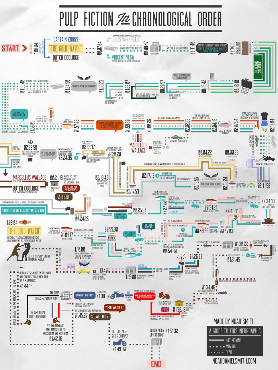 10 top movie infographics | Creative Bloq