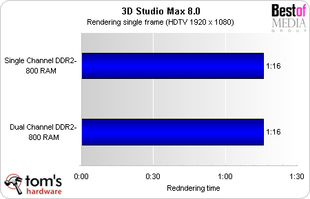 Synthetic Benchmarks - Parallel Processing, Part 2: RAM and HDD | Tom's ...