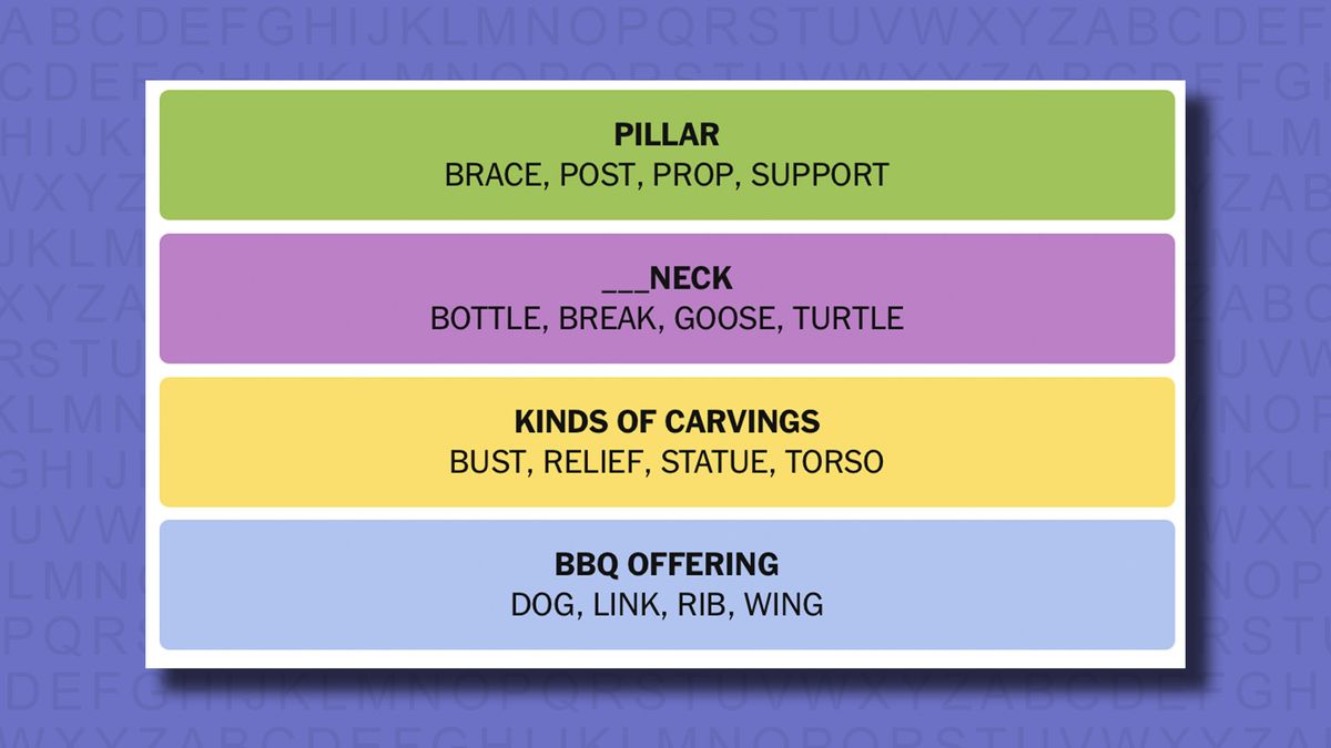 NYT Connections hints and answers for Friday, May 2 (game #691) | TechRadar