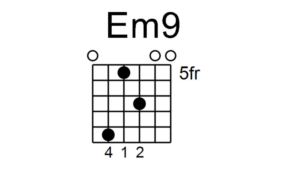 Learn 4 Megadeth chords – including Dave Mustaine's signature spider ...