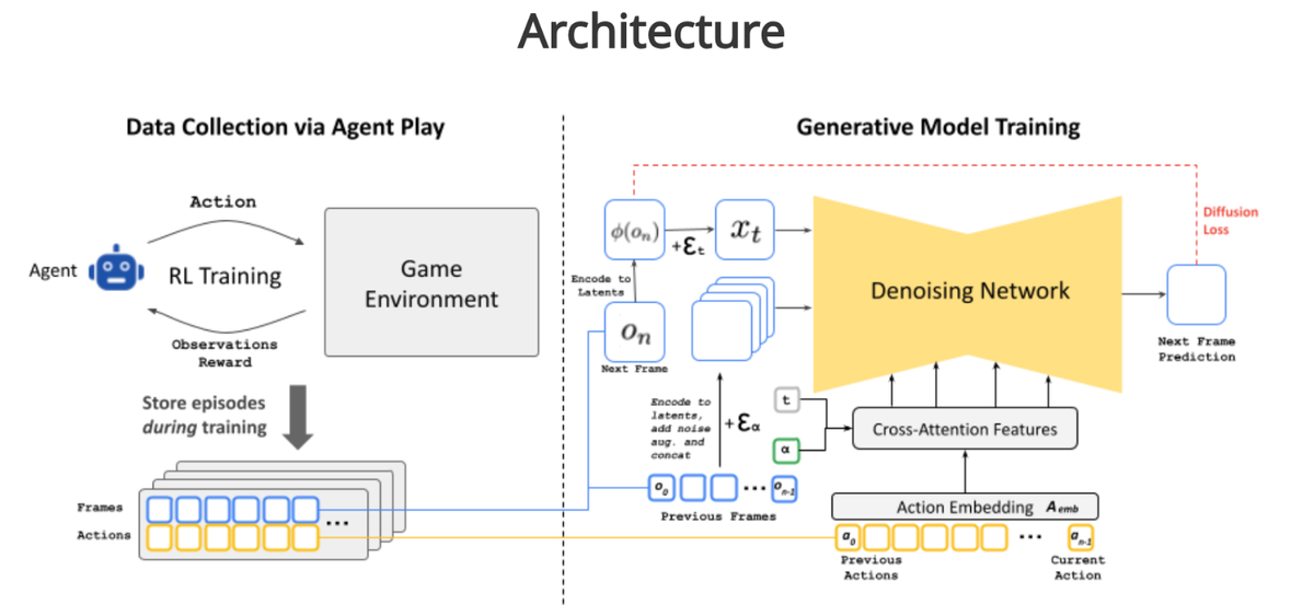 AI has remade Doom, and it looks like the real thing | Creative Bloq