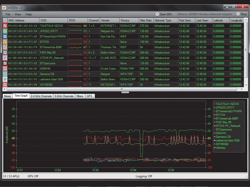 Hacking tools you can use to protect your PC | TechRadar