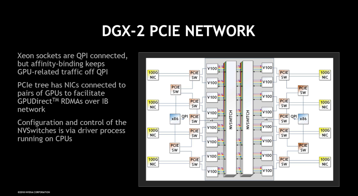 Inside The World's Largest GPU: Nvidia Details NVSwitch | Tom's Hardware