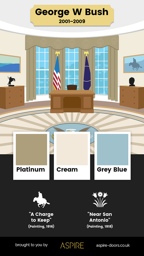 The last 6 presidents' favourite colour palettes, revealed | Creative Bloq