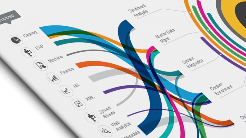 5 reasons why you should put visuals into your workflow | Creative Bloq