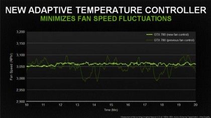 With new GPU in tow, Nvidia draws line in PC gaming ground | TechRadar