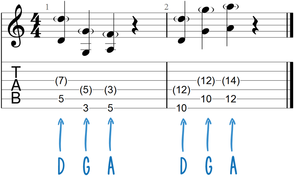 Mastering the Fretboard Using Keys and Chord Progression Roots | Guitar ...