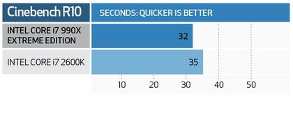 Core i7 990X Extreme Edition - Benchmarks - Intel Core i7 990X Extreme ...