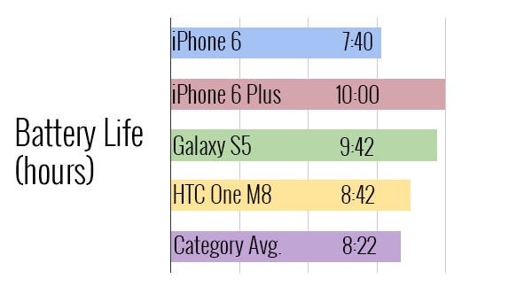 iPhone 6 Smartphone Review - Just Right | Tom's Guide