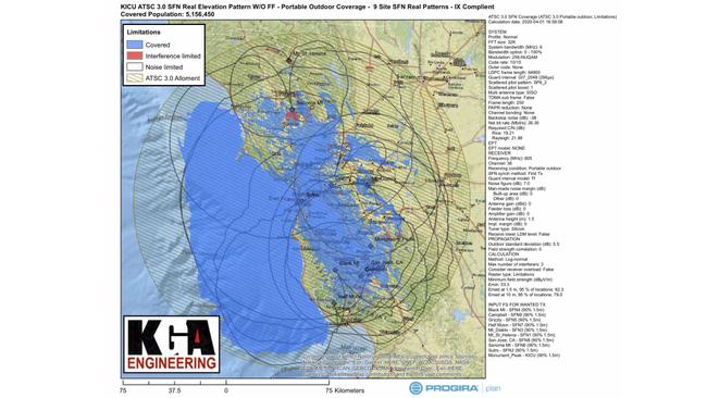 KGA Taps Acrodyne’s Progira for NextGen TV Strategies | TV Tech