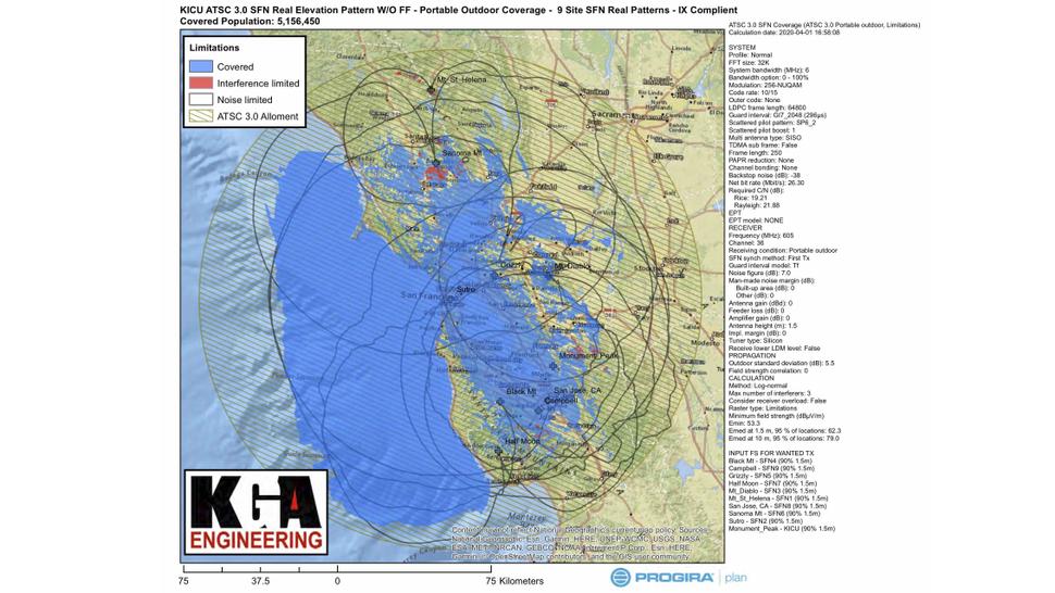 KGA Taps Acrodyne’s Progira for NextGen TV Strategies | TV Tech