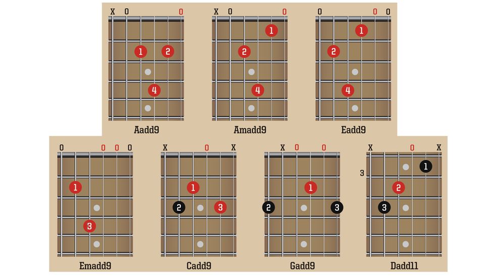Guitar lesson: learn 'add' guitar chords, for the sound behind Every ...