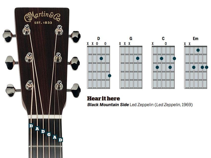 Seven altered tunings for acoustic guitar | MusicRadar