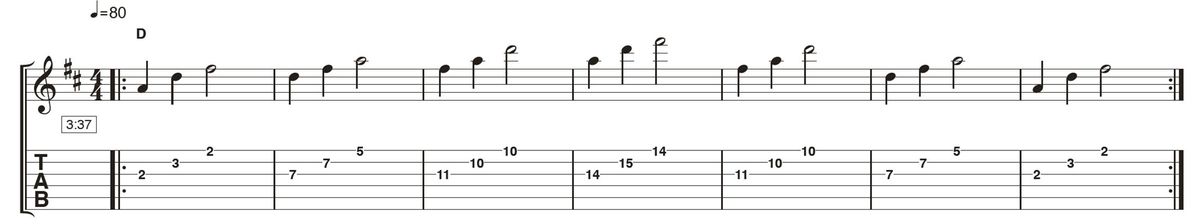 Guitar triads: how they can unlock the fretboard | Guitar World