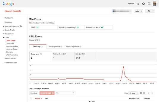 Essential SEO checklist for web designers | Creative Bloq