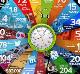 Infographic captures 60 seconds of the entire internet | Creative Bloq