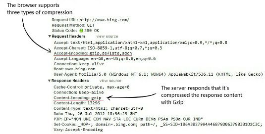 Speed up your site with HTTP compression | Creative Bloq