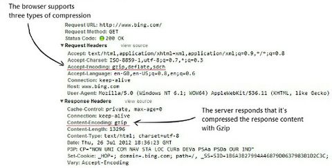 Speed up your site with HTTP compression | Creative Bloq